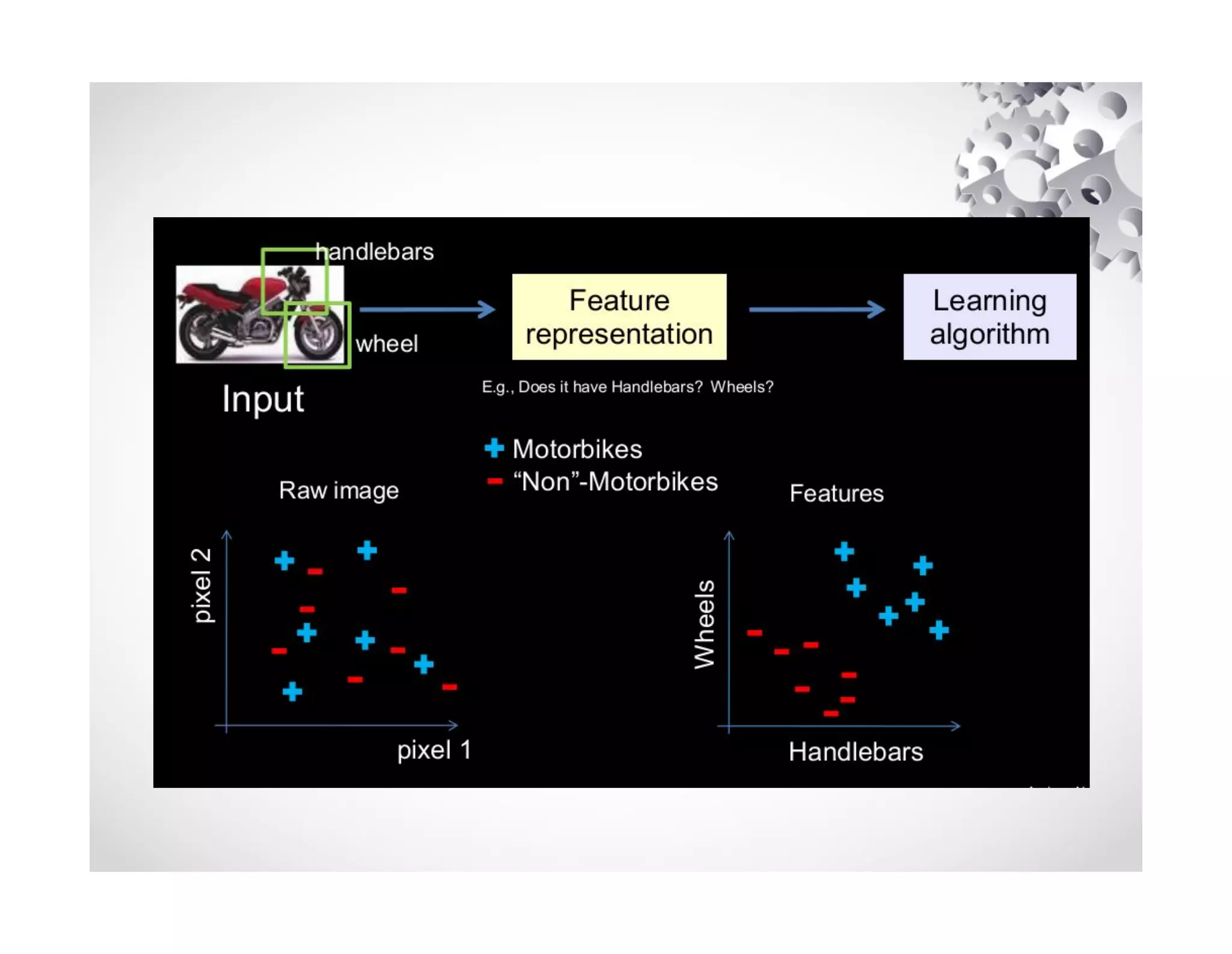 Slide Presentasi Kelompok E bagian Sistem Rekognisi | PDF
