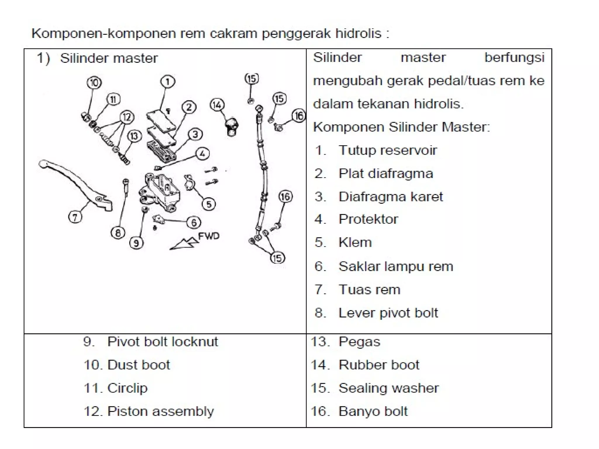 Sistem rem motor lengkap1 | PPT