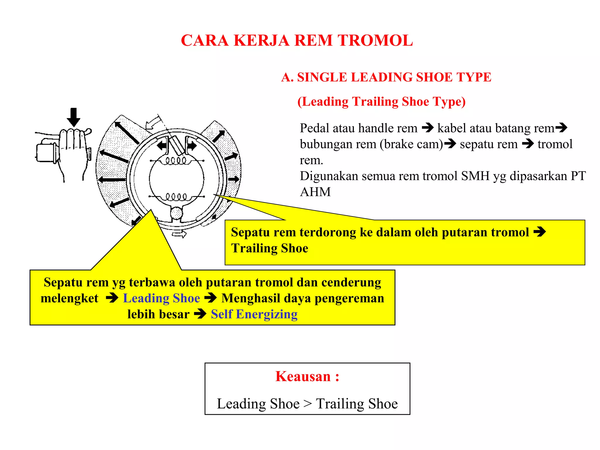 Sistem rem motor lengkap1 | PPT