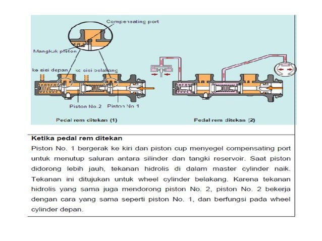 Sistem rem motor lengkap1 | PPT