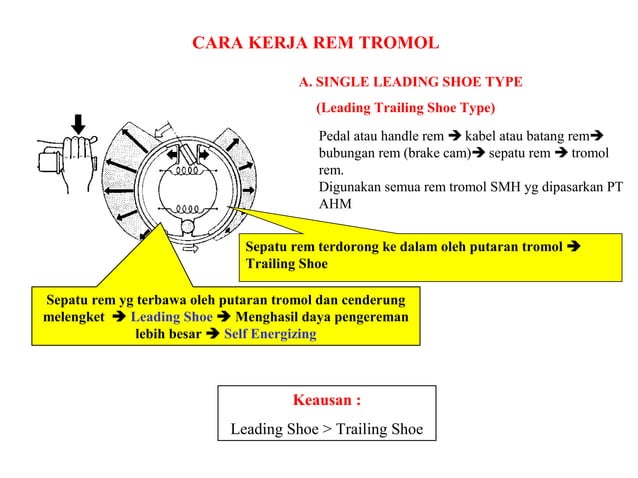 Sistem rem motor lengkap1 | PPT
