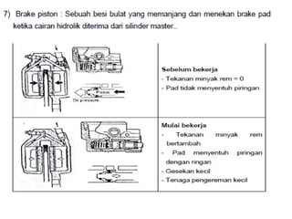 Sistem rem motor lengkap1 | PPT