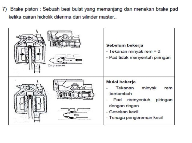 Sistem rem motor lengkap1 | PPT