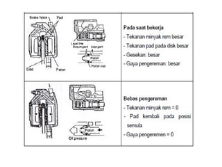 Sistem rem motor lengkap1 | PPT