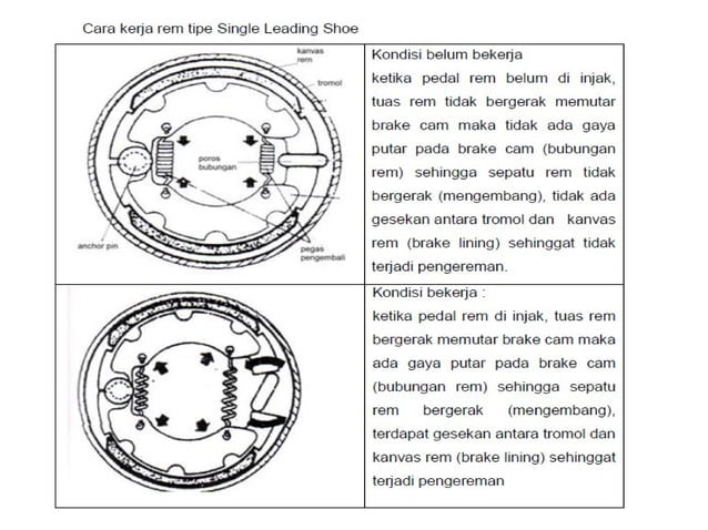 Sistem rem motor lengkap1 | PPT