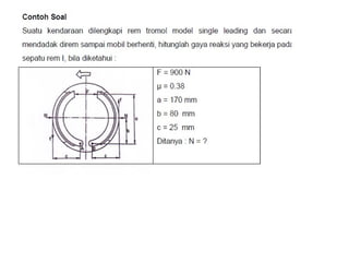 Sistem rem motor lengkap1 | PPT