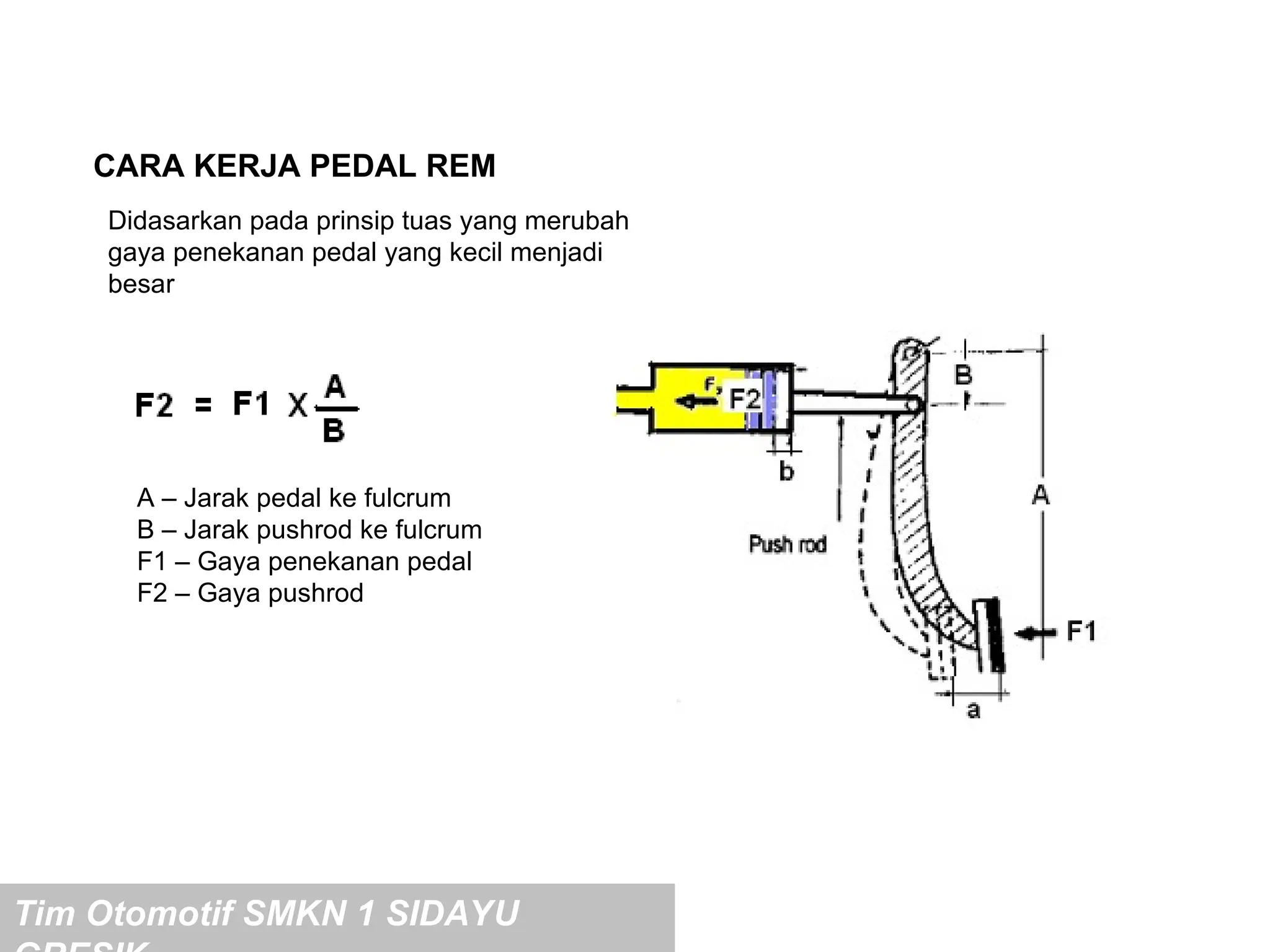 presentasi pembelajaran Sistem Rem mobil.ppt
