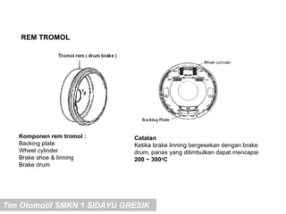 presentasi pembelajaran Sistem Rem mobil.ppt
