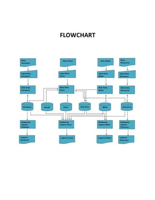 Sistem rental motor | PDF