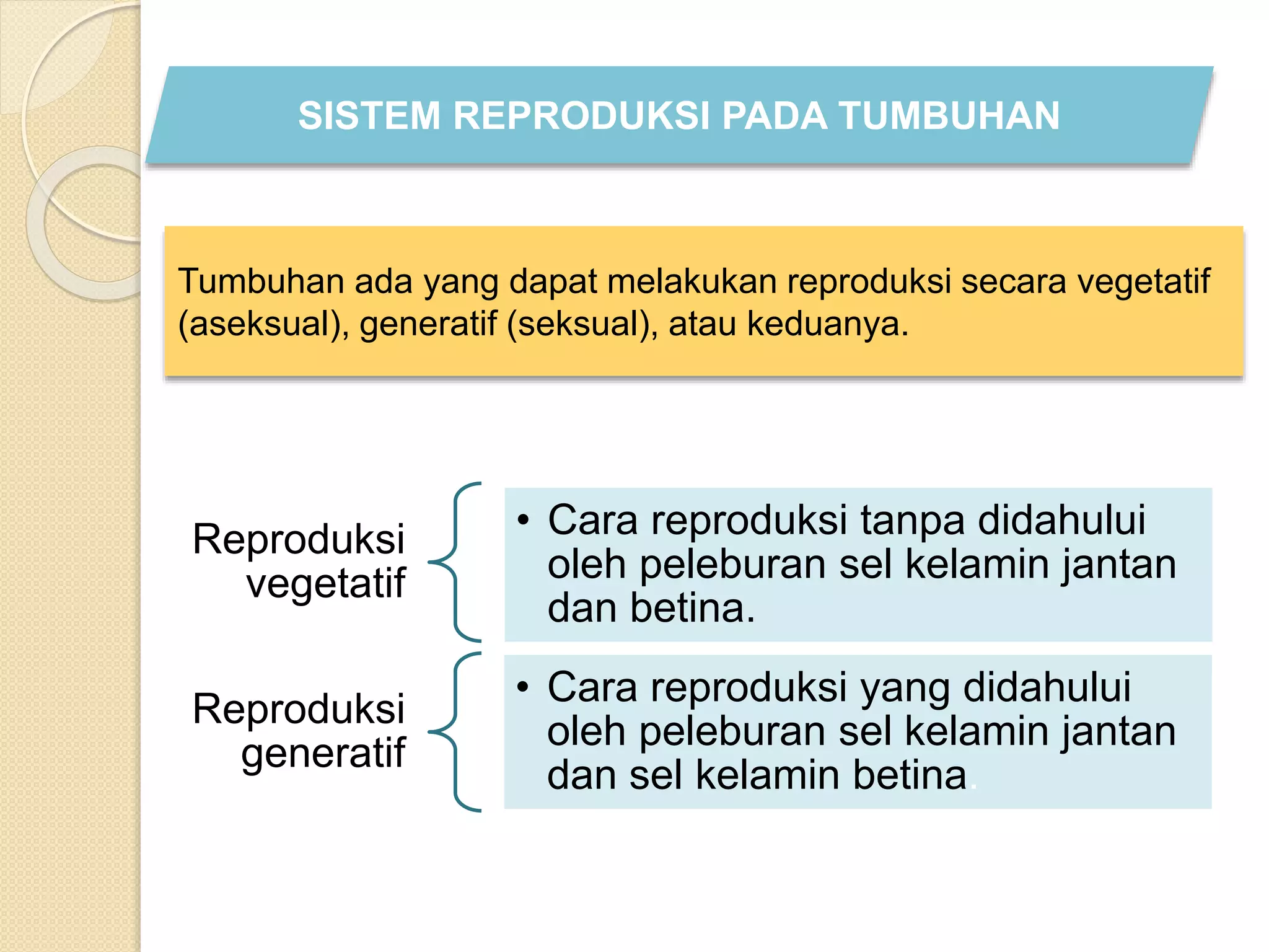 SISTEM REPRODUKSI TUMBUHAN.pptx