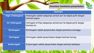 sistem reproduksi tumbuhan dan hewan.pptx