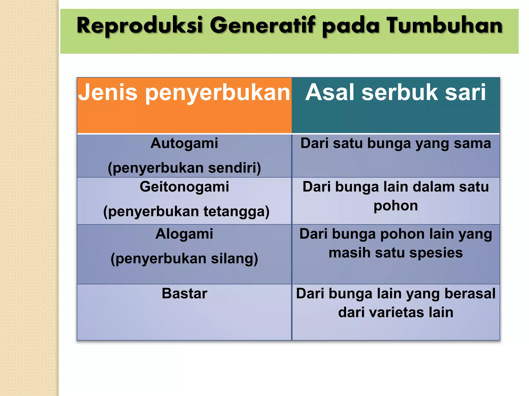 SISTEM REPRODUKSI TUMBUHAN IPA 4.pptx