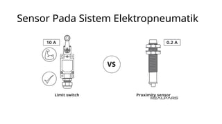 SISTEM ROBOTIK (Limit Switch & Sensor).pptx