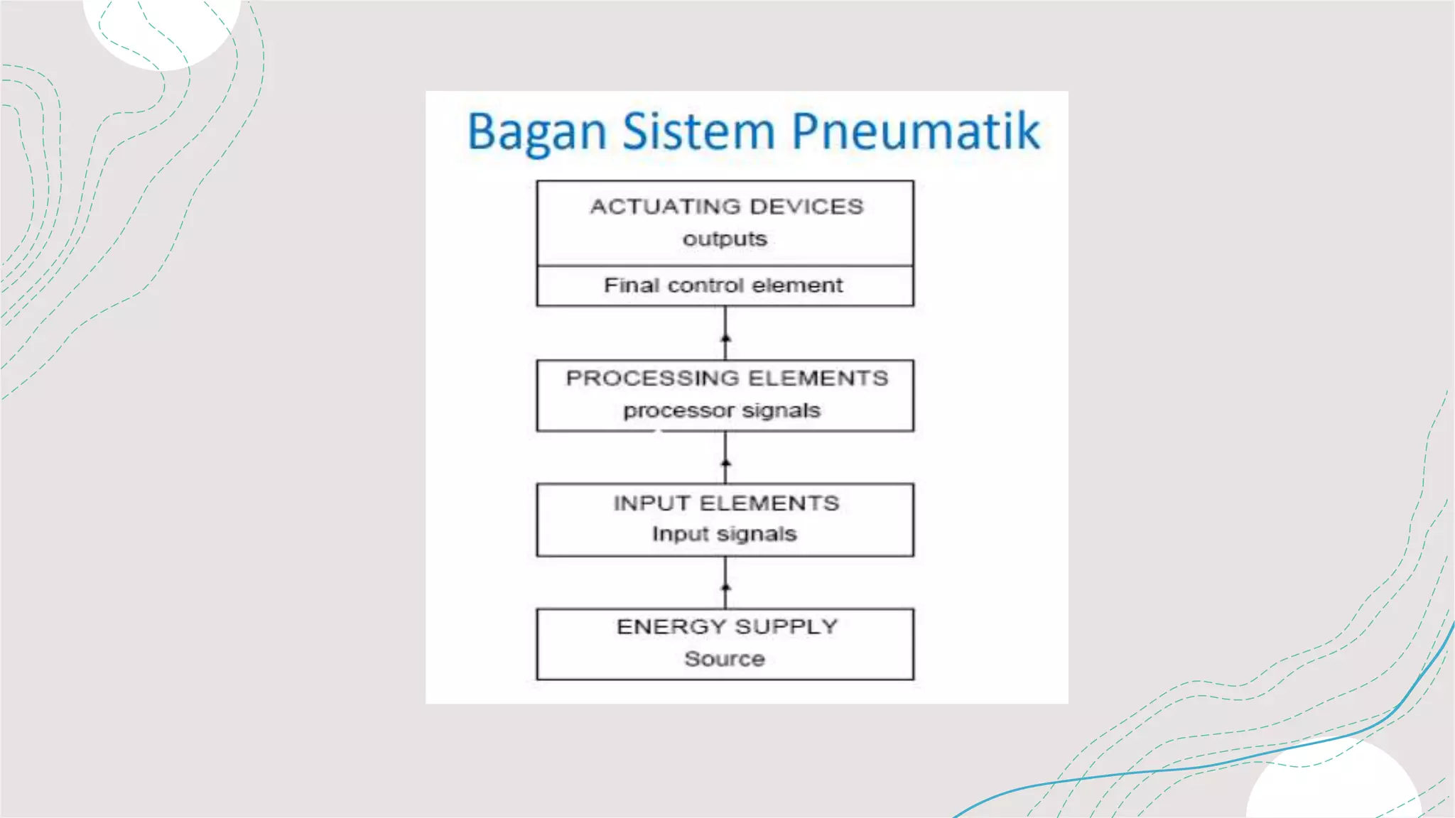 Sistem Robotik Pertemuan 1.pptx