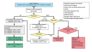 Sistem Rujukan dan Manajemen Kasus Gawat Darurat DBD-1.pptx