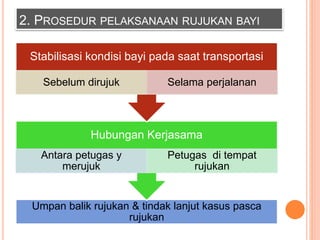 Sistem Rujukan hari ini.ppt