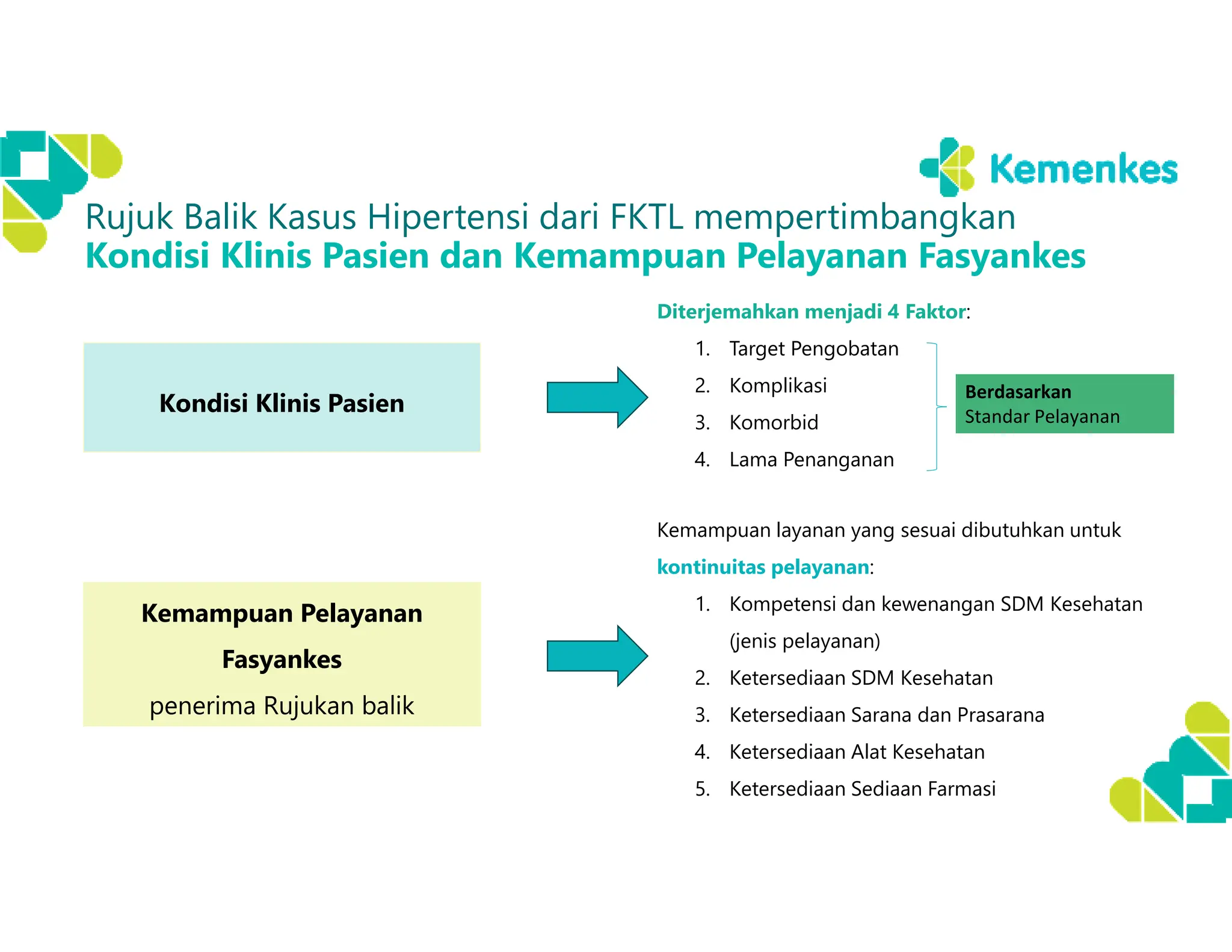 Sistem Rujukan Pasien Hipertensi di FKTP.pdf