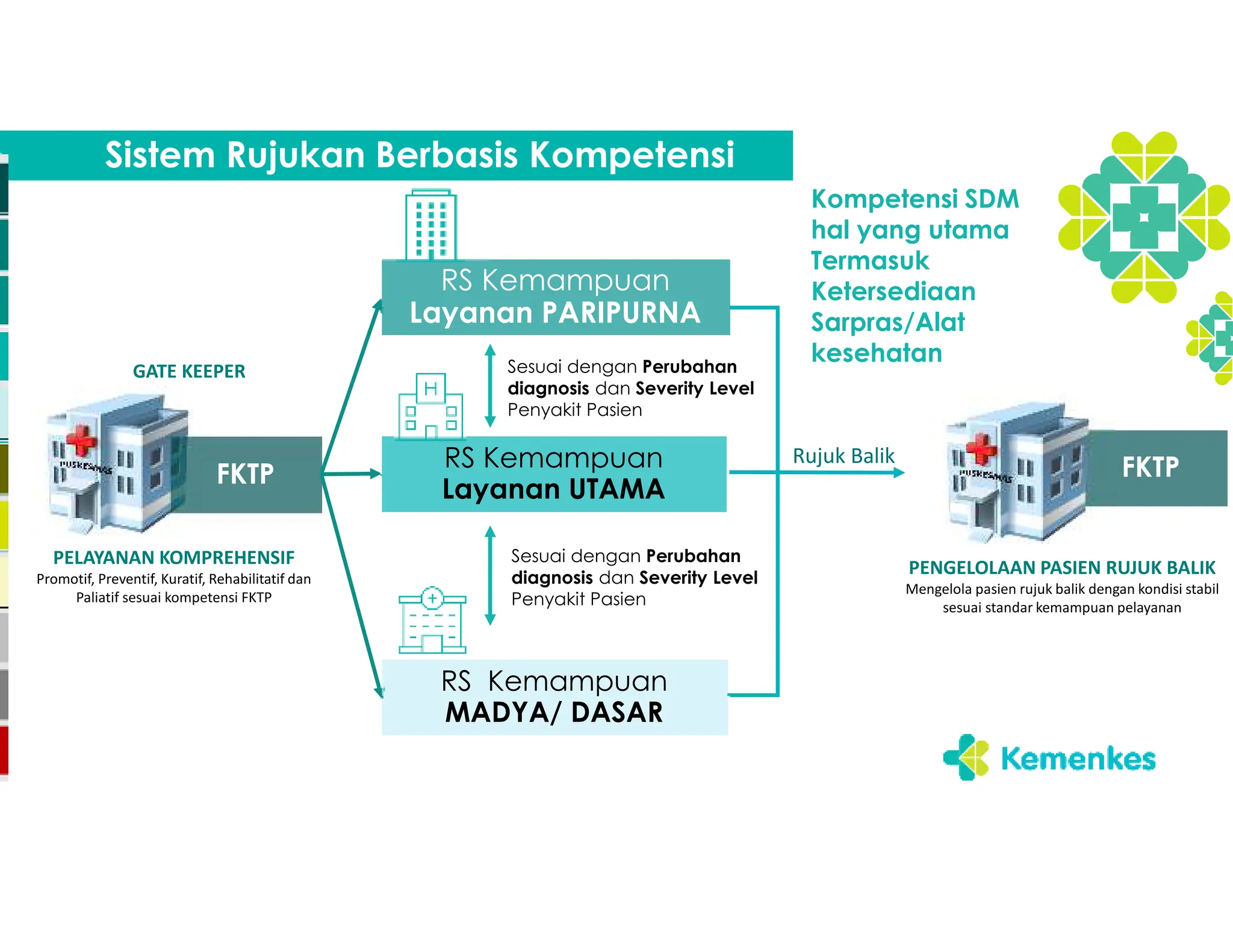 Sistem Rujukan Pasien Hipertensi di FKTP.pdf