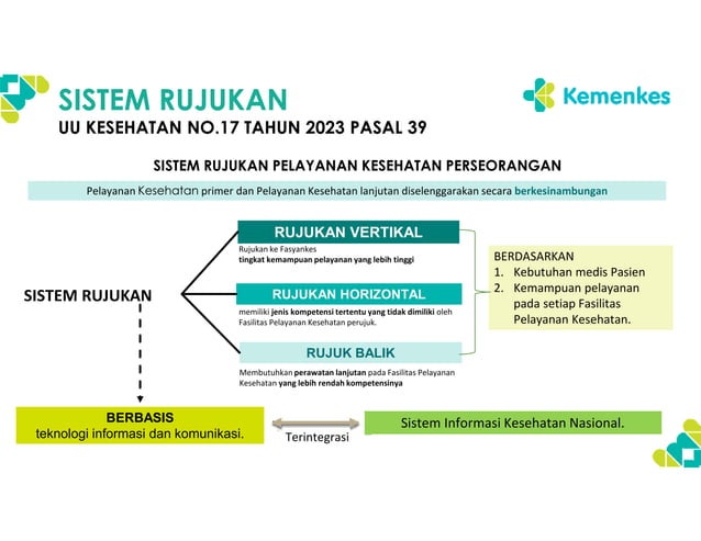 Sistem Rujukan Pasien Hipertensi di FKTP.pdf