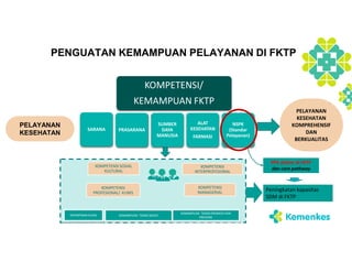 Sistem Rujukan Pasien Hipertensi di FKTP.pdf