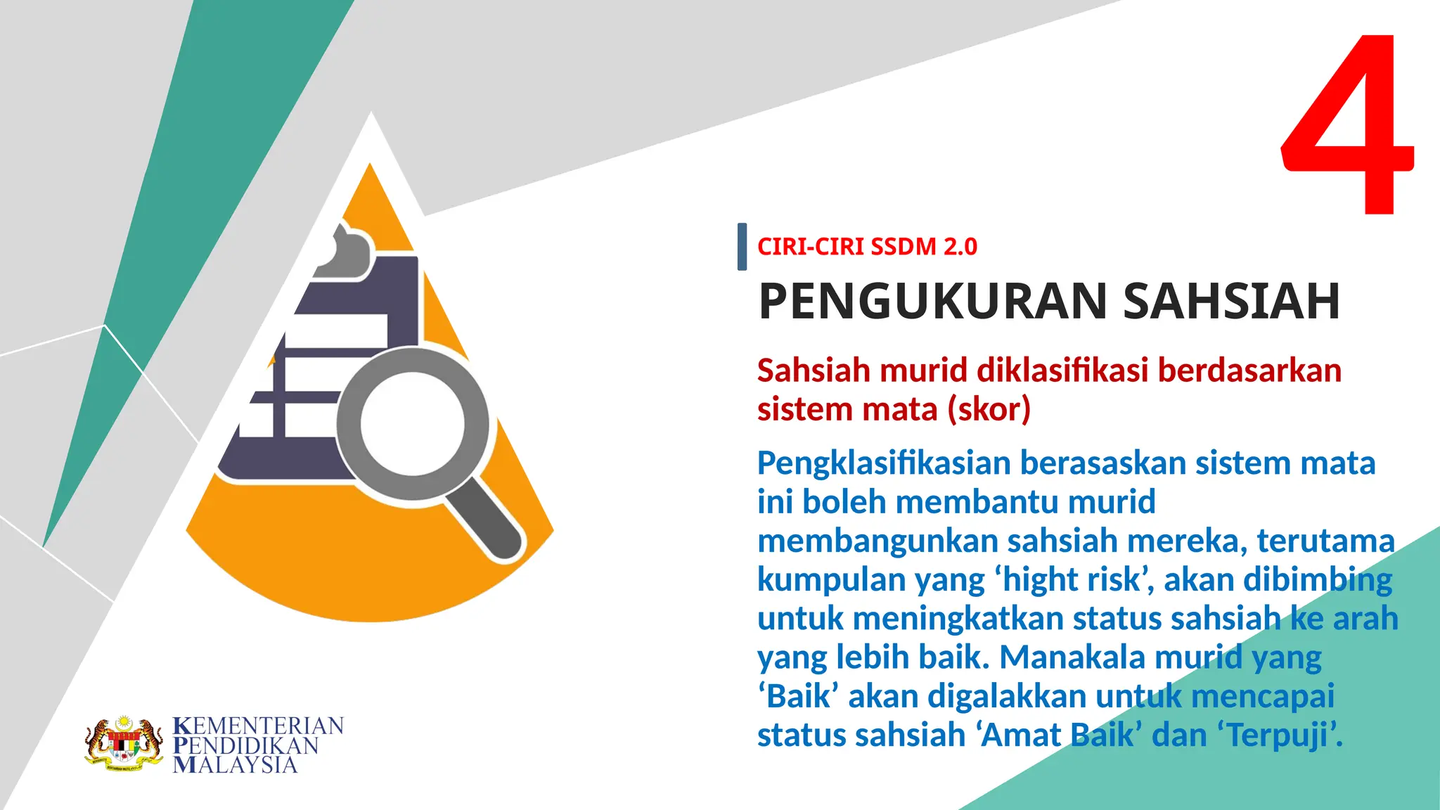 POWERPOINT SISTEM SAHSIAH DIRI MURID (SSDM).pptx