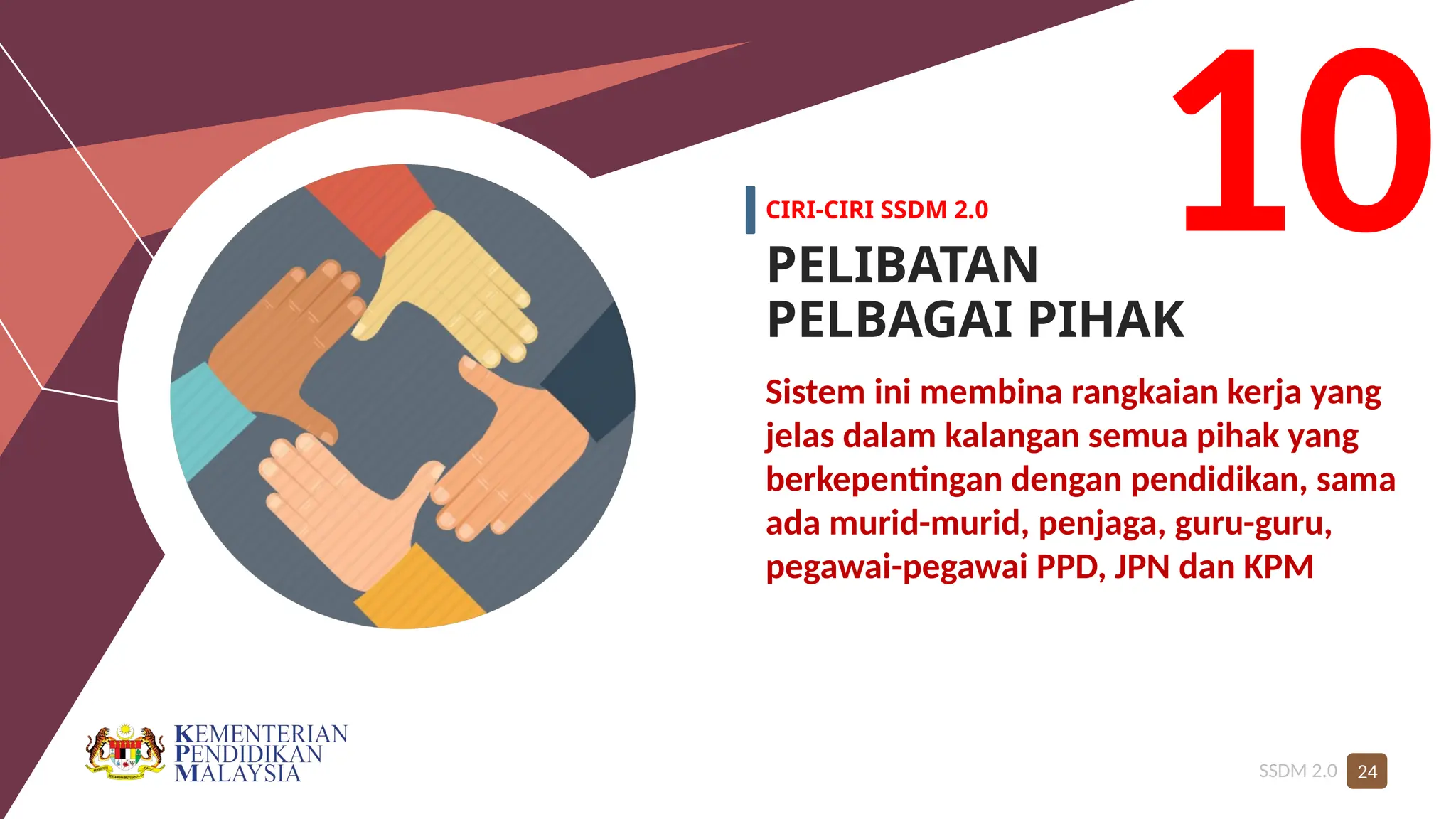 POWERPOINT SISTEM SAHSIAH DIRI MURID (SSDM).pptx