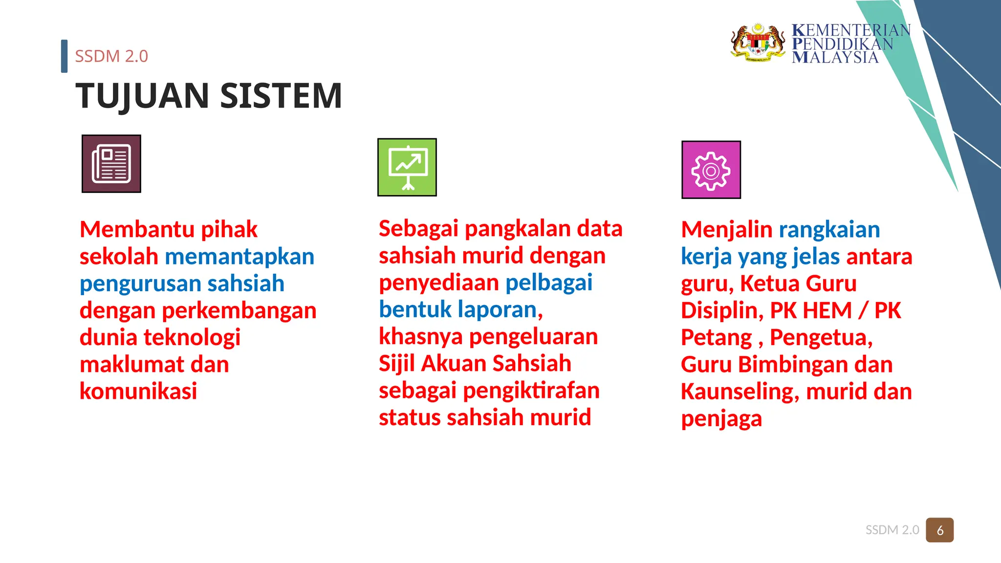 POWERPOINT SISTEM SAHSIAH DIRI MURID (SSDM).pptx