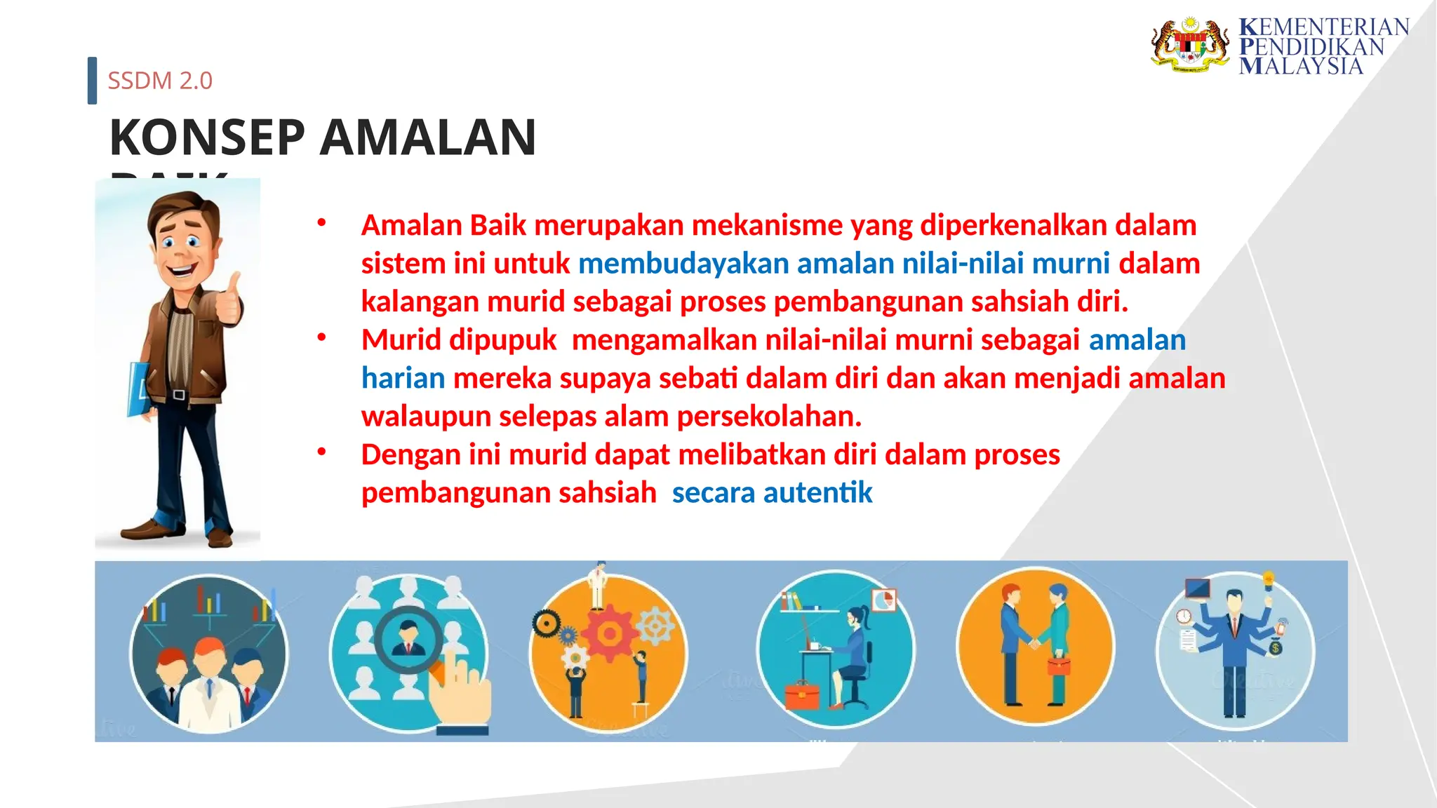 POWERPOINT SISTEM SAHSIAH DIRI MURID (SSDM).pptx