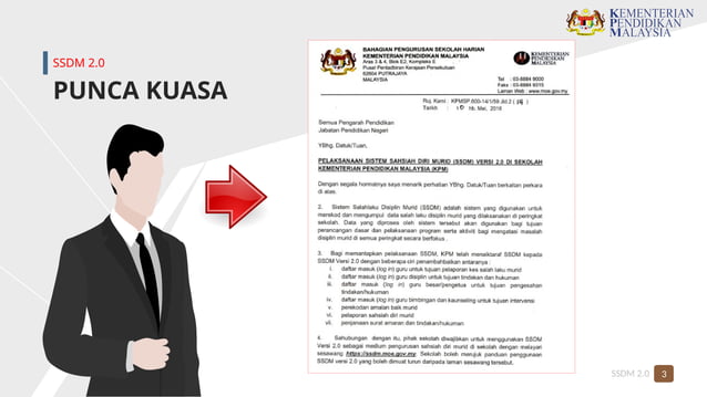 POWERPOINT SISTEM SAHSIAH DIRI MURID (SSDM).pptx