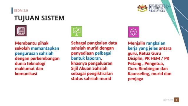 POWERPOINT SISTEM SAHSIAH DIRI MURID (SSDM).pptx