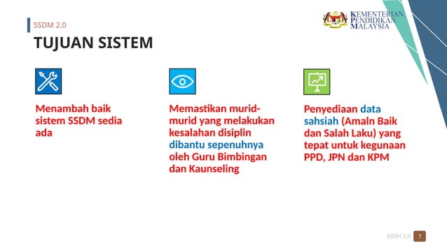 POWERPOINT SISTEM SAHSIAH DIRI MURID (SSDM).pptx