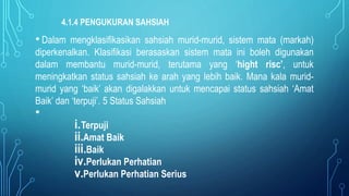 SISTEM SAHSIAH DIRI MURID V 2.0 edit.pptx