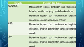 SISTEM SAHSIAH DIRI MURID V 2.0 edit.pptx