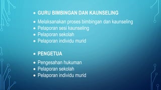 SISTEM SAHSIAH DIRI MURID V 2.0 edit.pptx