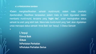 SISTEM SAHSIAH DIRI MURID SEKOLAHV 2.0.pptx