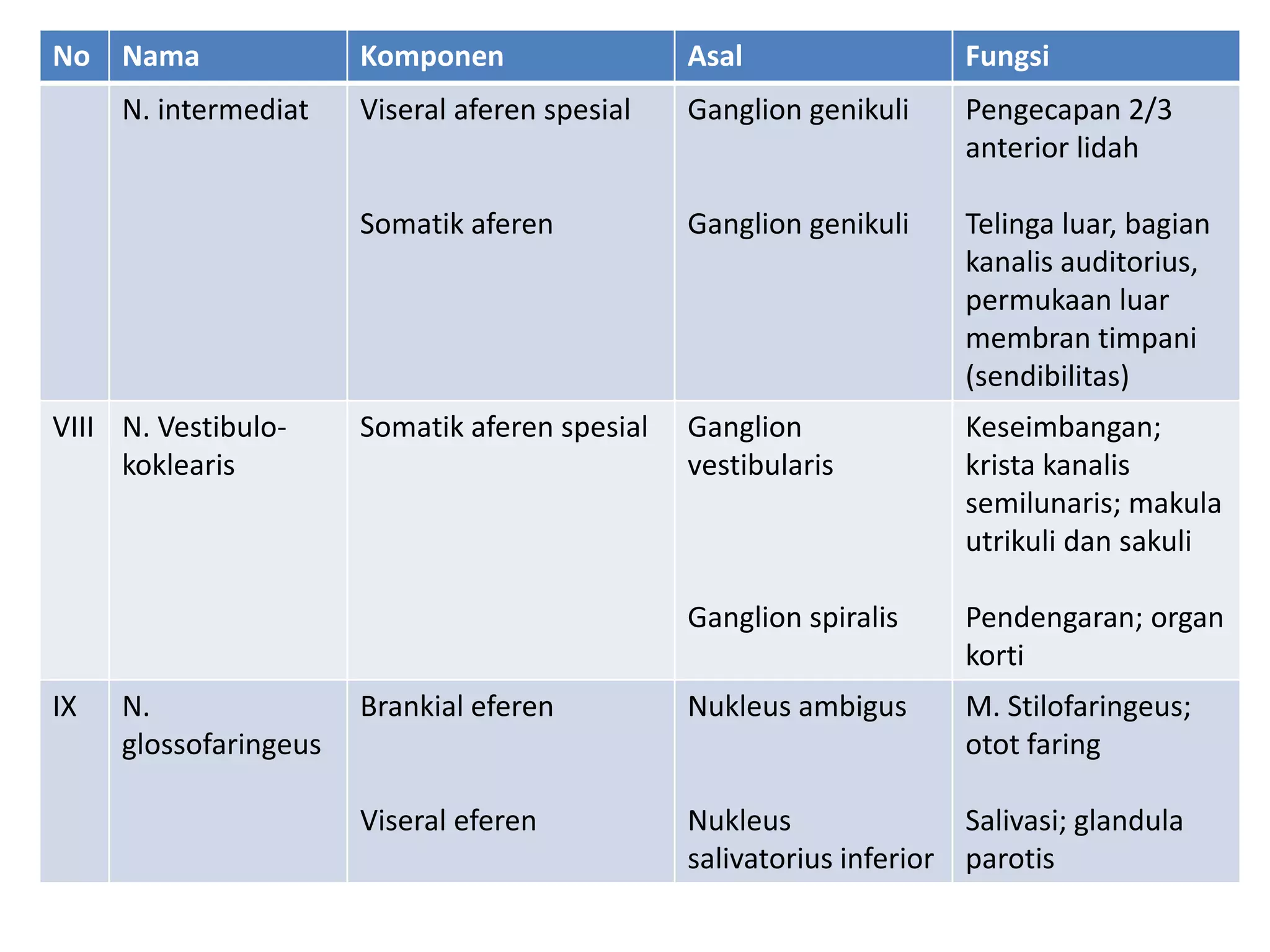 SISTEM SARAF PERIFER dan OTONOM.pdf