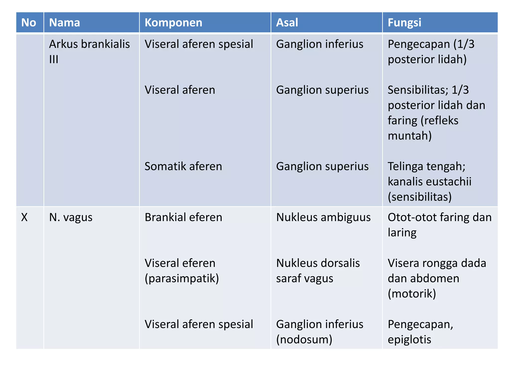 SISTEM SARAF PERIFER dan OTONOM.pdf