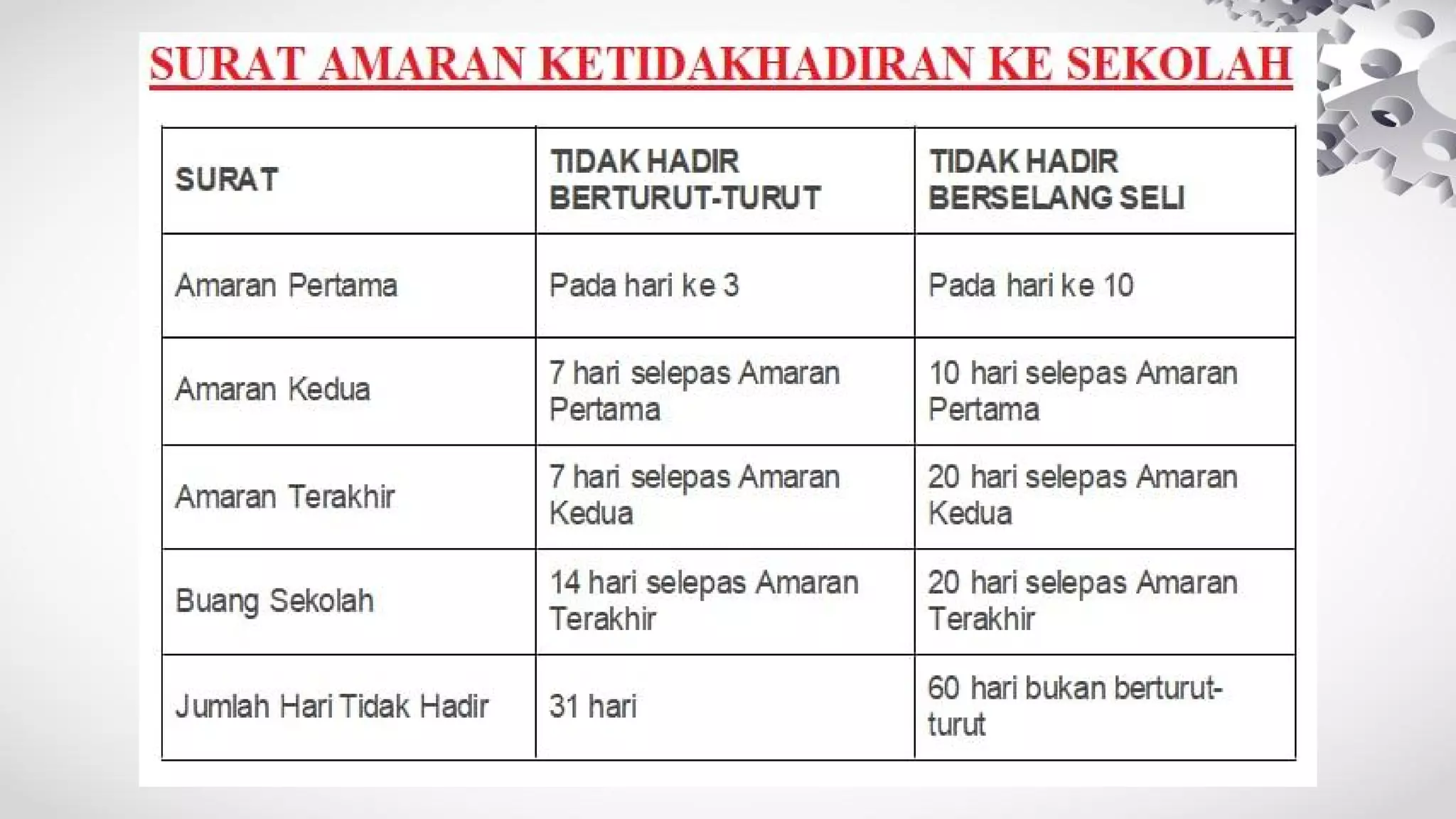 SISTEM SASIAH DIRI MURID.pdf