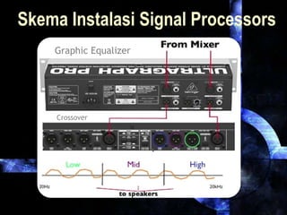 sistem siaran langsung dengan instalasi peralatanya | PPTX