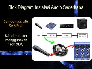 sistem siaran langsung dengan instalasi peralatanya | PPTX