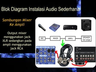 sistem siaran langsung dengan instalasi peralatanya | PPTX