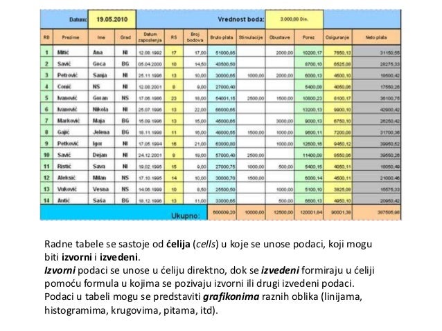 Sistemski softver i aplikativni programi