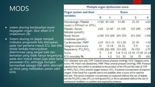 Sistem skoring prognosis icu berdasarkan severity of illness | PPTX
