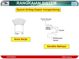 Sistem srs | PPT