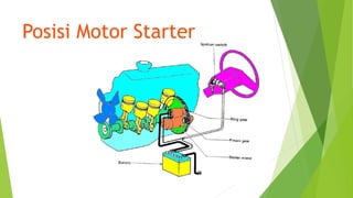 SISTEM STARTER.ppt