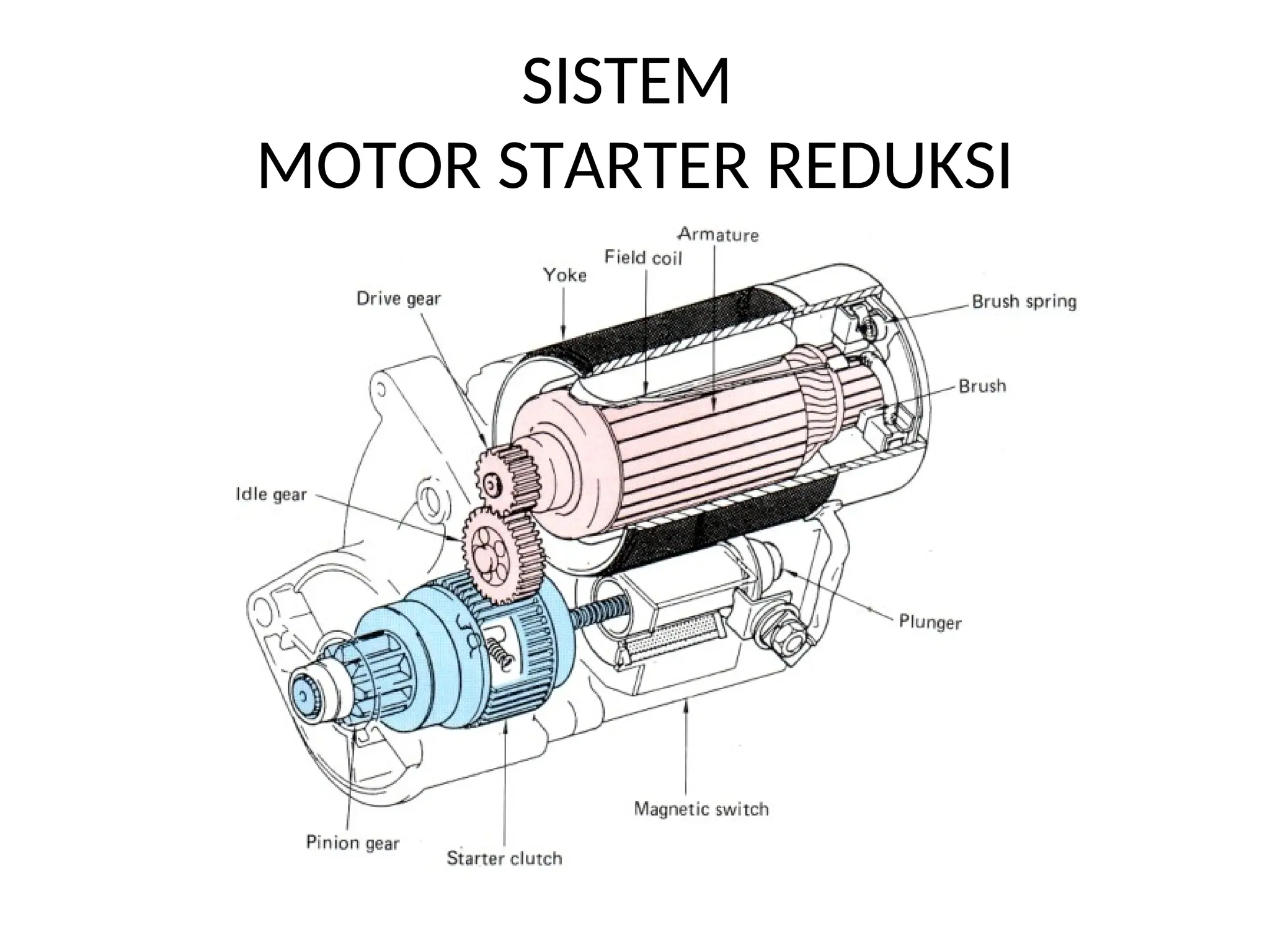 1. PEMBELAJARAN 1 SISTEM _ STARTER XI .ppt