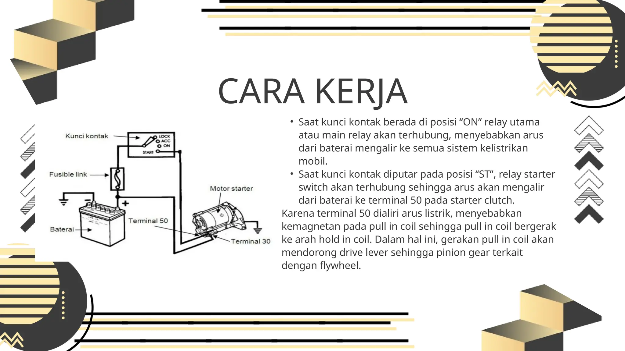 Sistem starter ABAS pada kendaraan konvensional.pptx