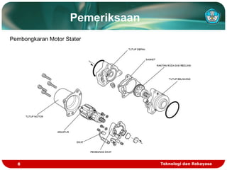 DASAR DASAR SISTEM STATER SEPEDA MOTOR | PPT