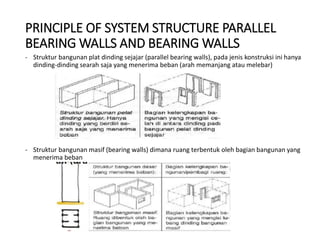 Sistem struktur bangunan tinggi - Referensi - by sha.pptx