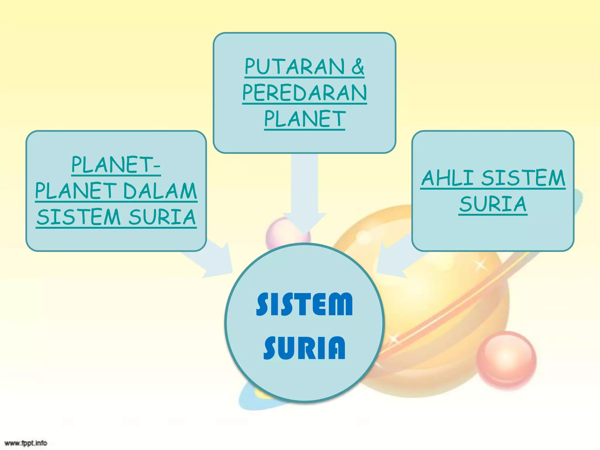 Sistem suria | PPTX